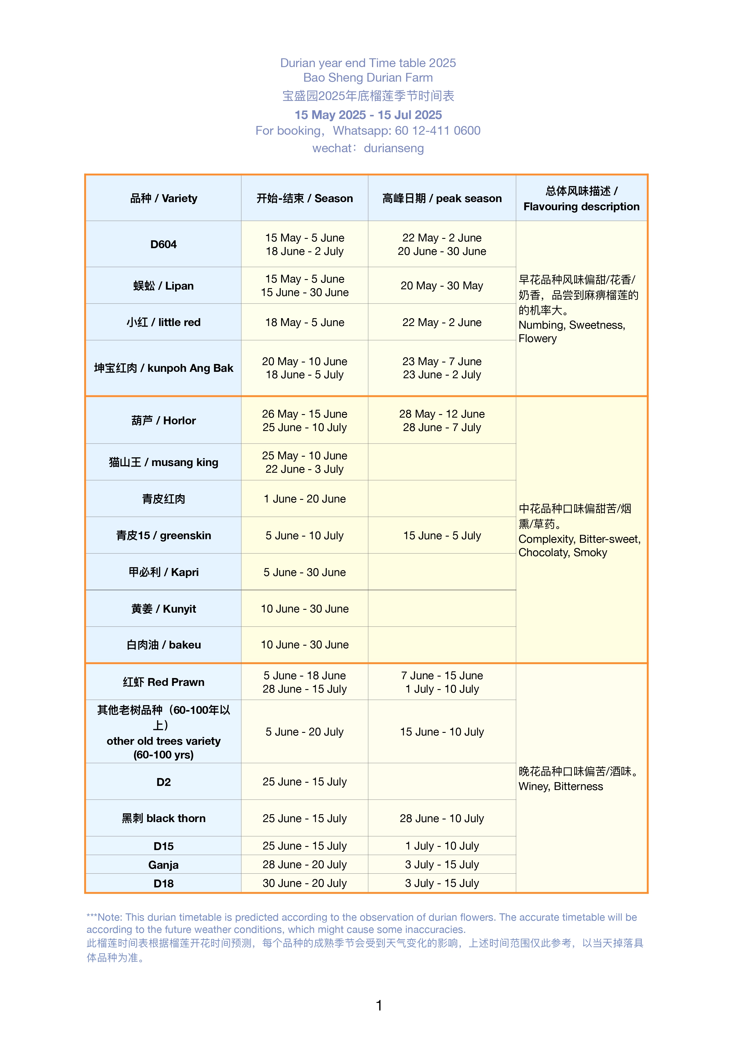 Timetable - Bao Sheng Durian Farm